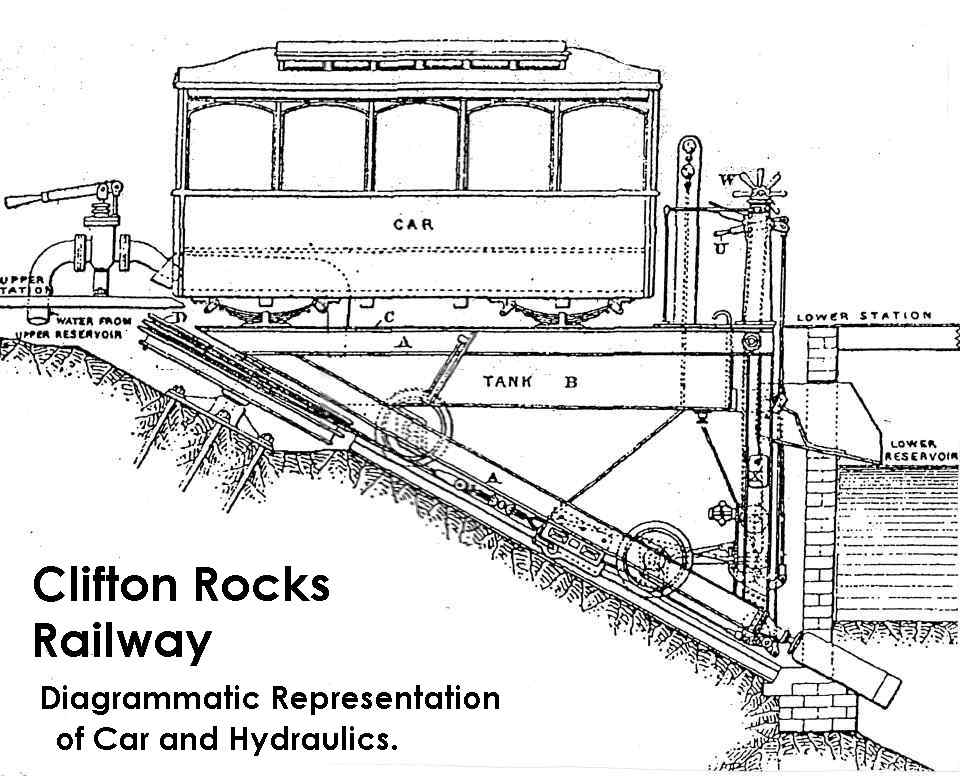 Clifton Rocks Railway